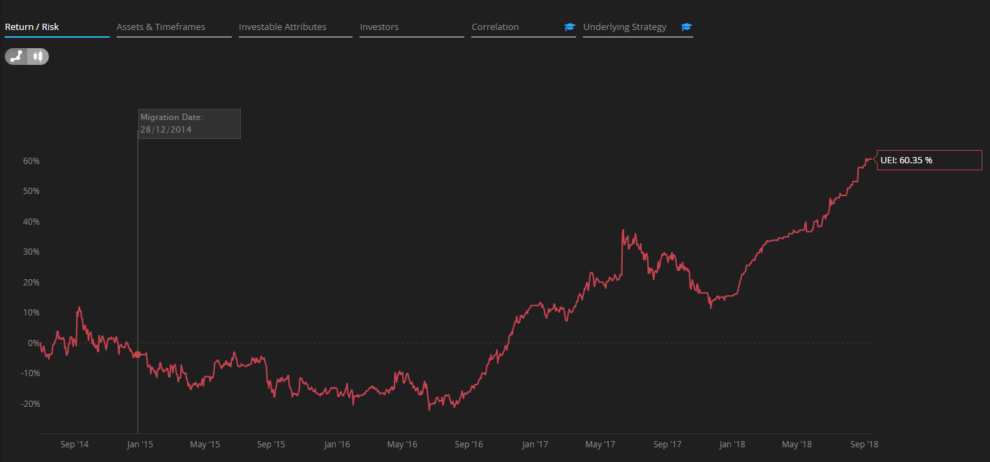 Return calculation at Darwinex